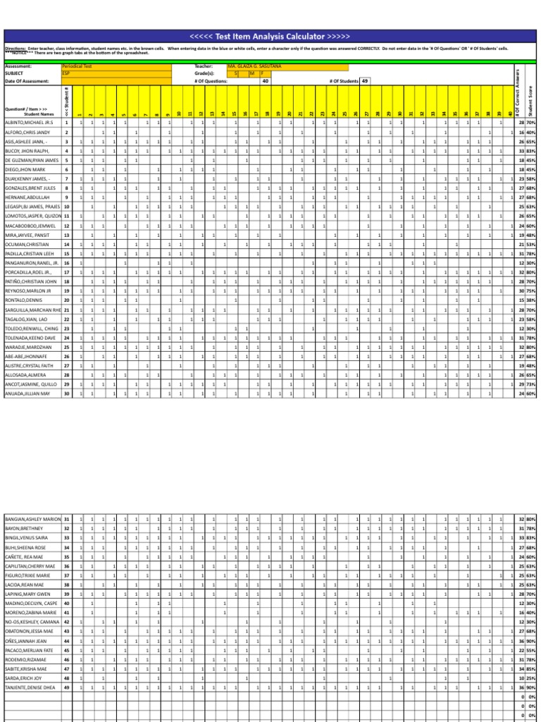 Test Item Analysis ESP | PDF | Office Work | Office Software