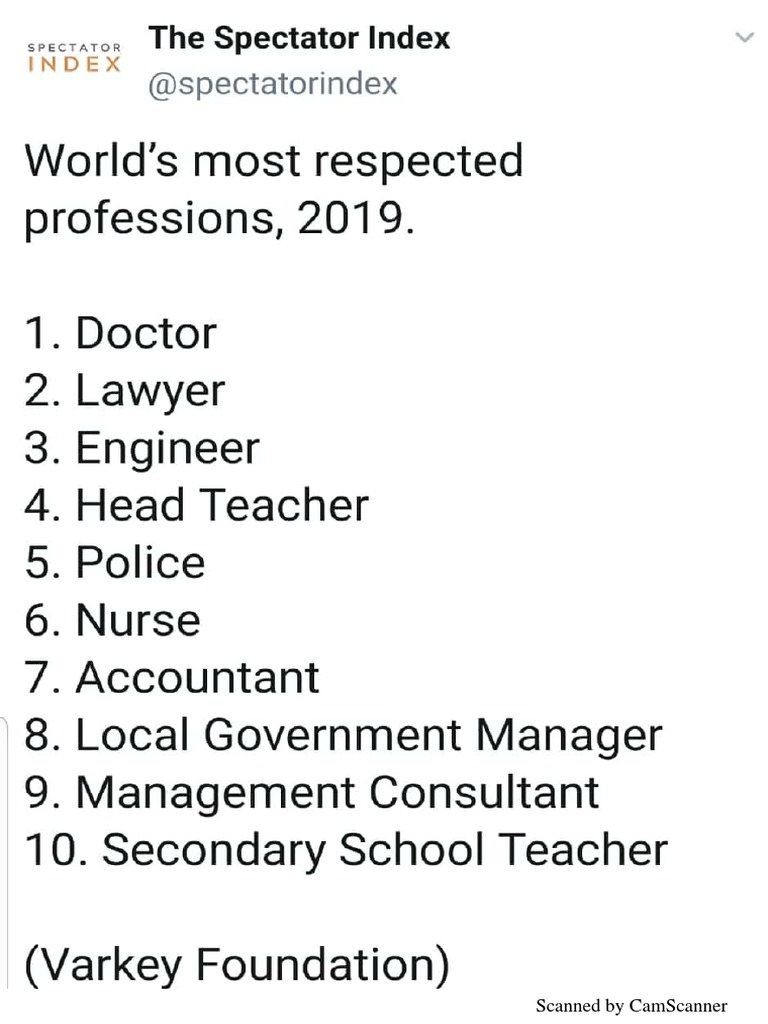 Spectator Index | PDF