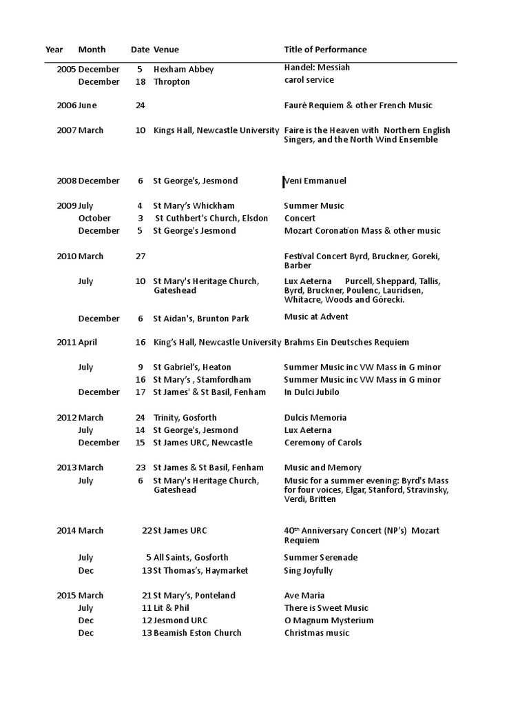 Past Concerts For Website Oct 2019 | PDF | Classical Music | Funeral