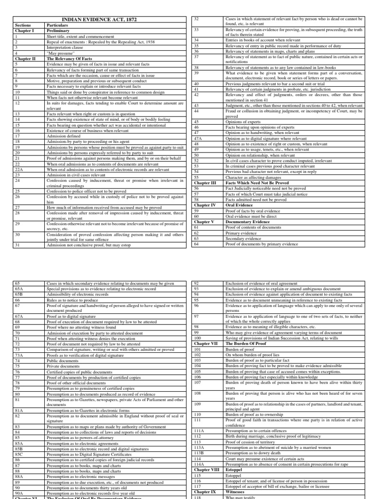 Overview of Indian Evidence Act 1872 | PDF | Evidence (Law) | Evidence