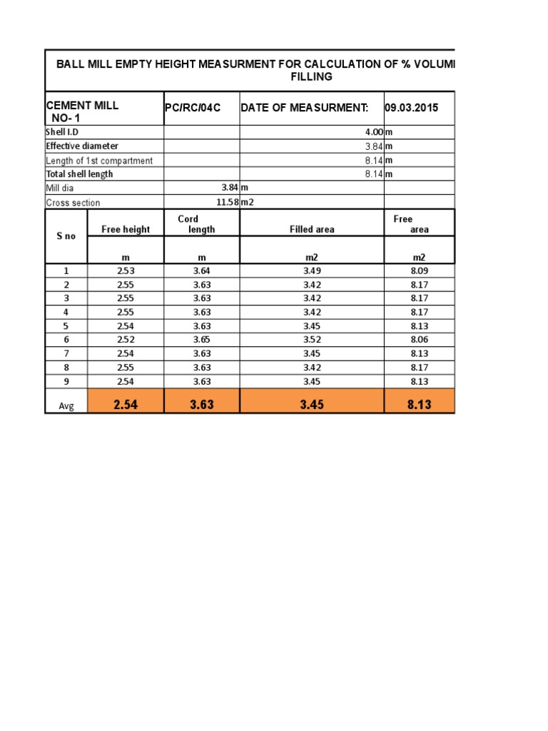 Ball Mill Measurement Calculates Volume Filling | PDF | Volume ...