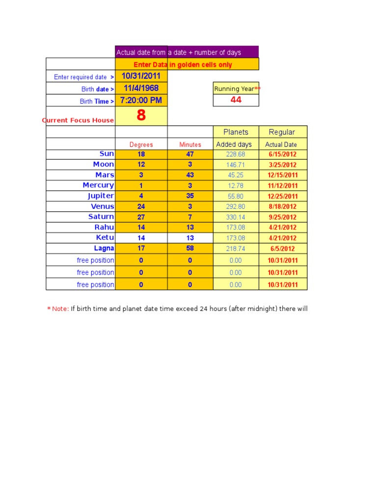 Bhrigu Chakra Padhati | PDF | Planets | Substellar Objects