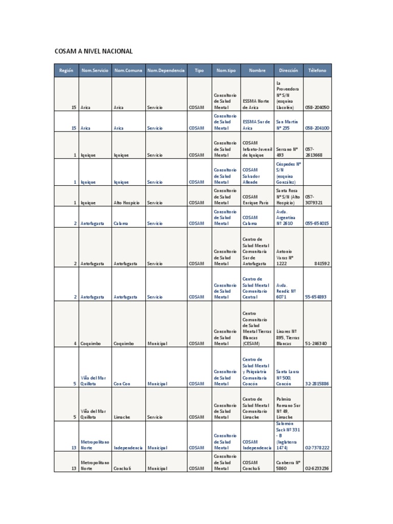 COSAM en Chile PDF | PDF | Chile | Salud mental