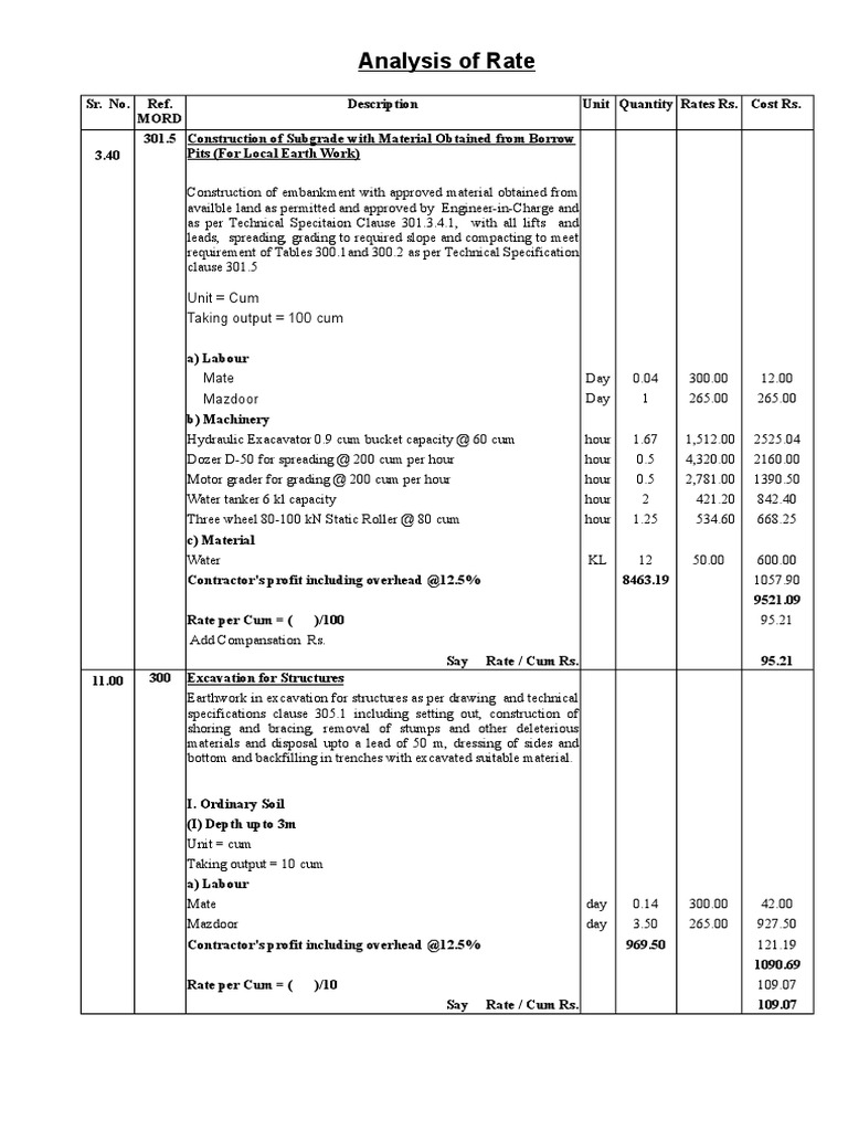 EARTHWORK (Mitti Rate) Analysis of Rate | PDF | Civil Engineering ...