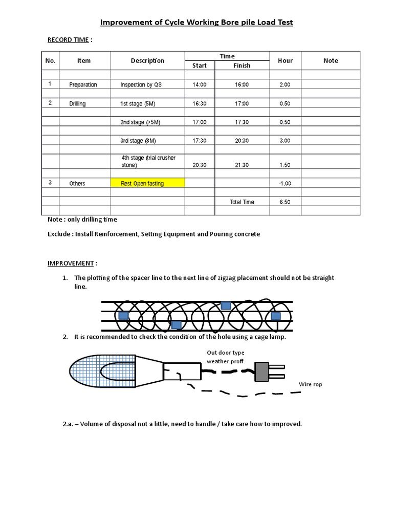 Cycle Working Bore Pile Load Test | PDF | Deep Foundation | Economic ...