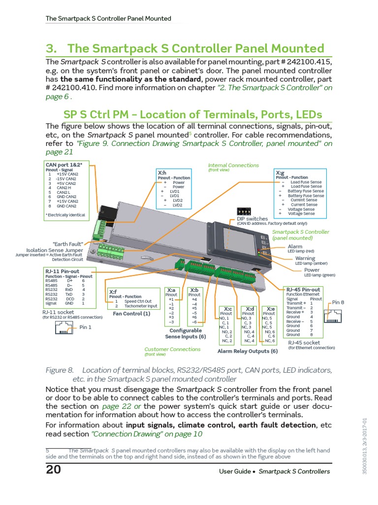 350030-013 UGde Smartpack-S CTRL 2v31 | PDF | Fuse (Electrical) | Equipment