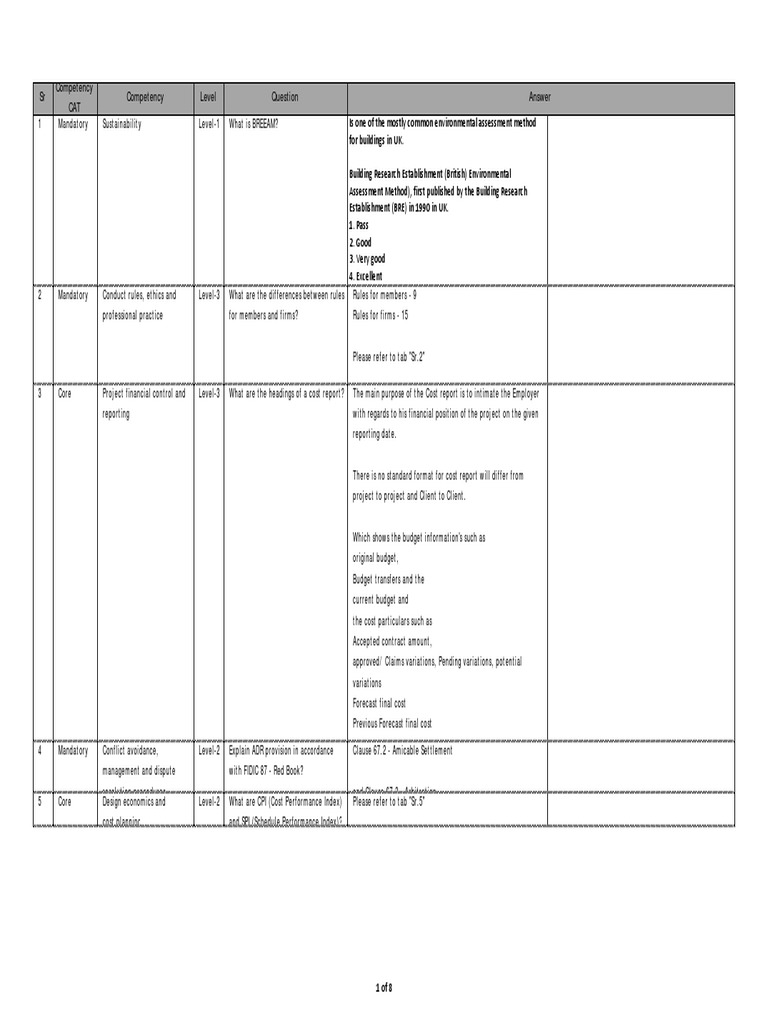 SR Competency CAT Competency Level Answer | PDF | Construction ...