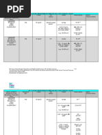 Chemo Chart Final 121509 | PDF | Chemotherapy | Pharmacy