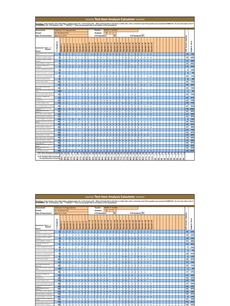 Item Analysis | PDF | Spreadsheet | Computer Programming