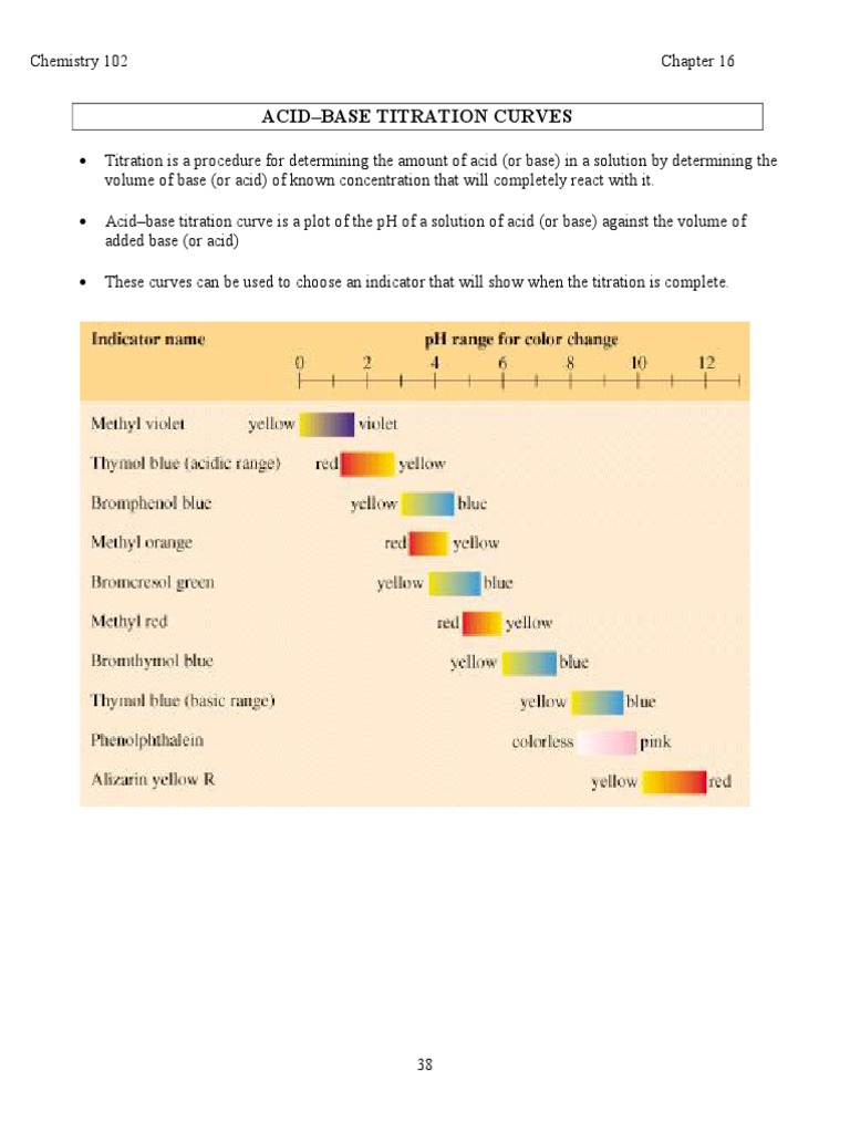 Acid-Base Titration Curves | PDF | Ph | Titration