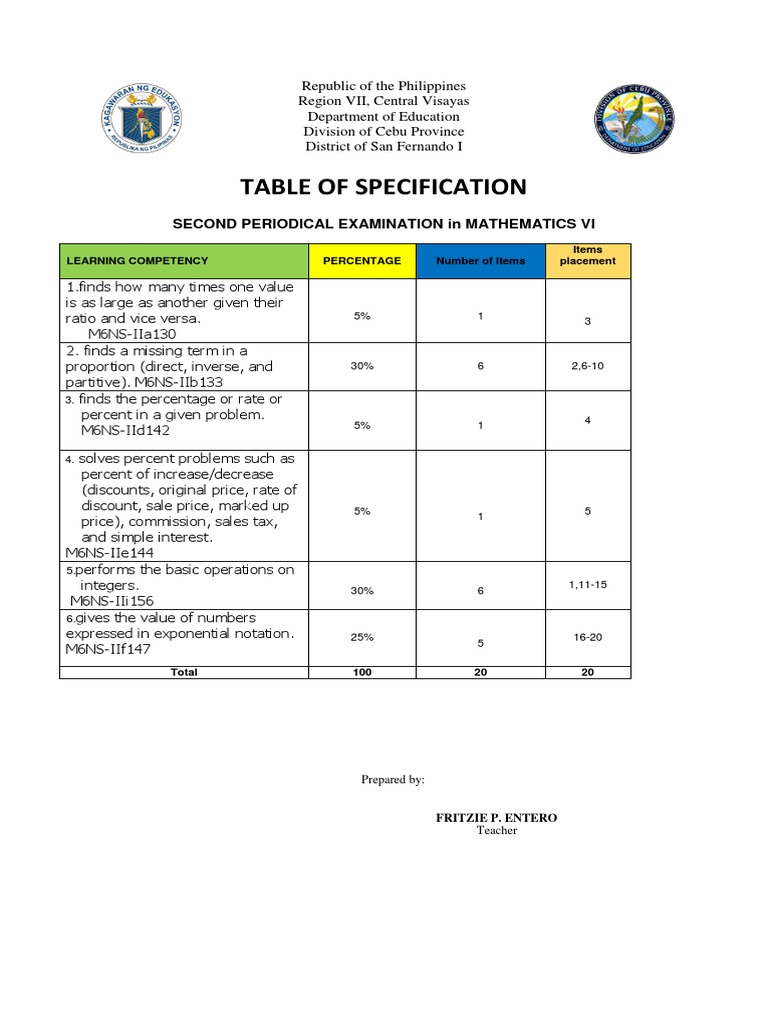 Table of Specification: Second Periodical Examination in Mathematics Vi ...