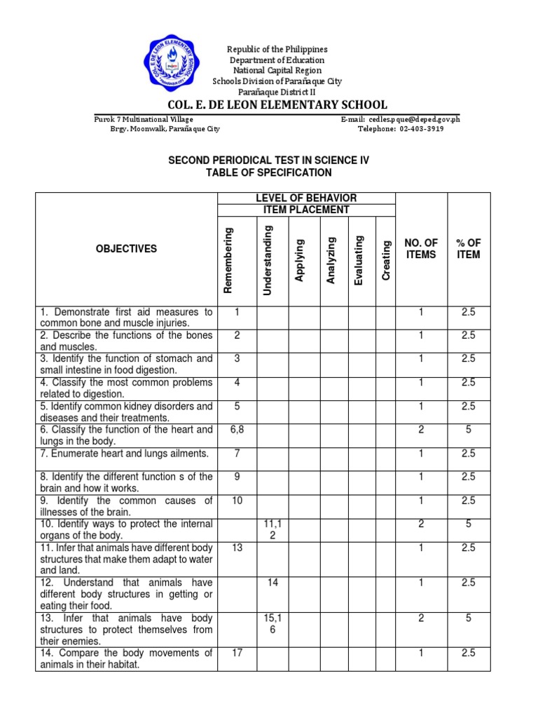 2nd Periodical Test | PDF | Human Body | Leaf