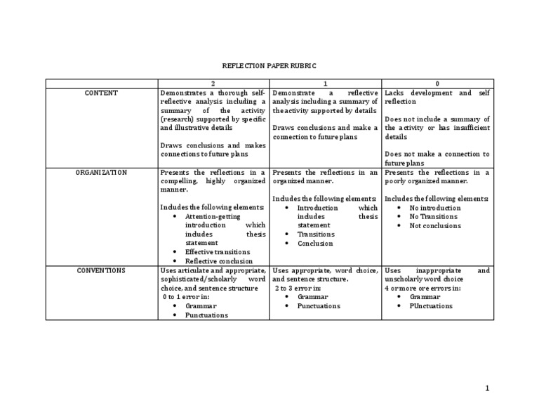 Reflection Paper Rubric | PDF | Psychological Concepts | Human ...