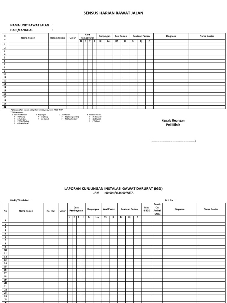 Sensus Harian RJ Igd Ri | PDF