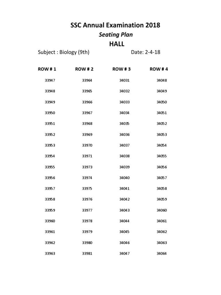 SSC Annual Examination 2018 Hall: Seating Plan | PDF | Science ...