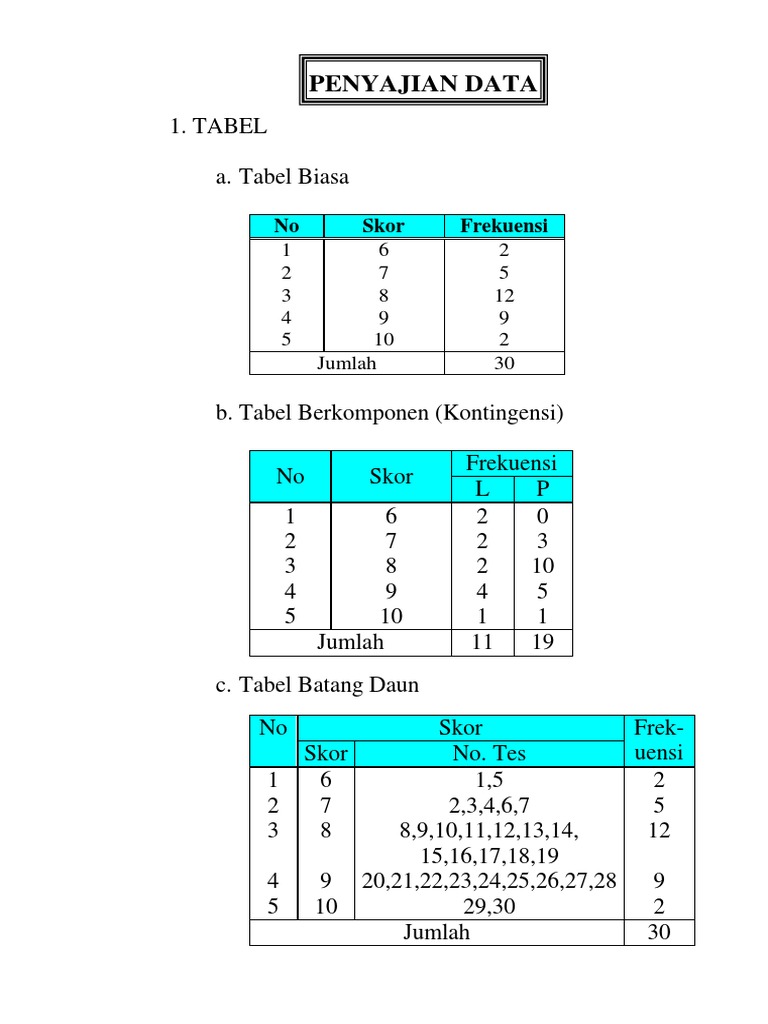 Penyajian Data dalam Tabel dan Diagram | PDF
