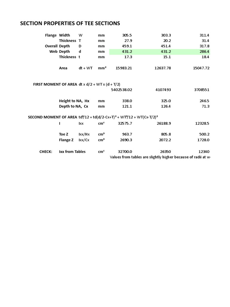 Section Properties of Tee Sections | PDF