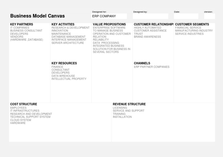 Business Model Canvas | PDF
