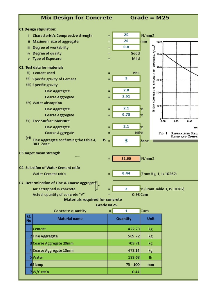 Concrete Mix Design Excel Software | PDF | Construction Aggregate | Concrete