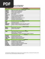 Finacle Codes | PDF | Cheque | Debit Card
