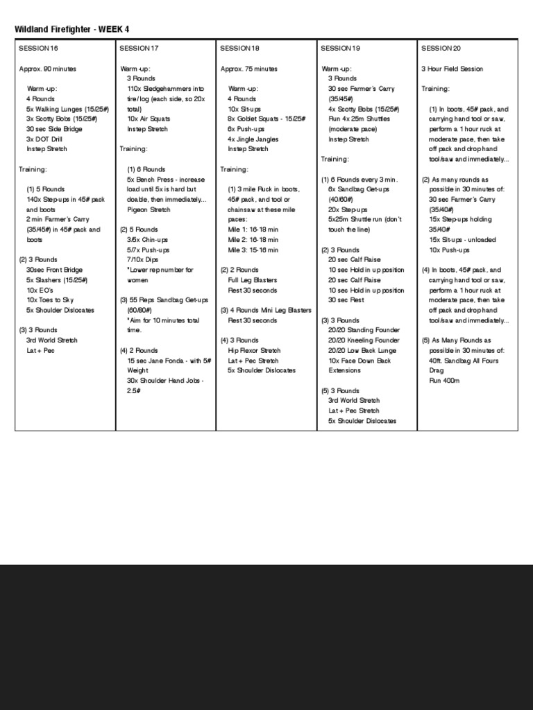 Wildland Firefighter - Week 4 PDF | PDF | Human Anatomy | Recreation