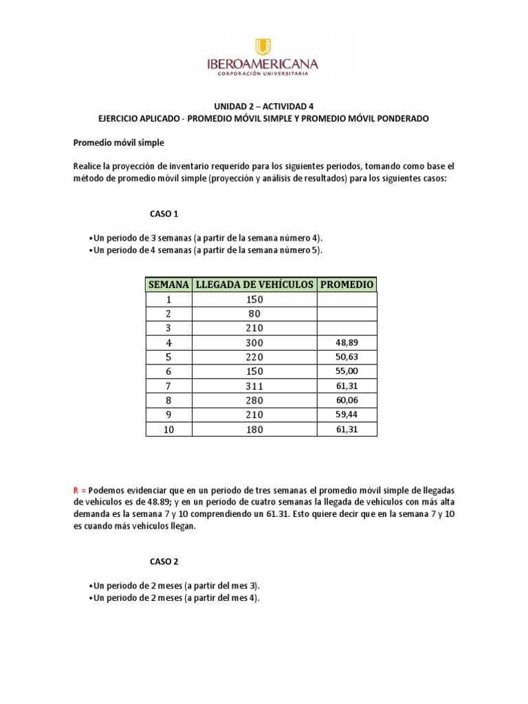 Actividad 4 - Promedio Móvil Simple y Promedio Móvil Ponderado | Business