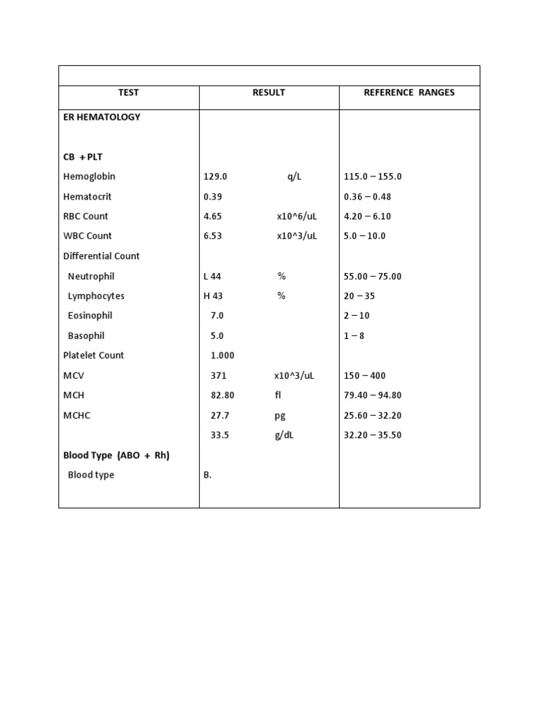 Test Result Reference Ranges Er Hematology | PDF | Blood | Body Fluids