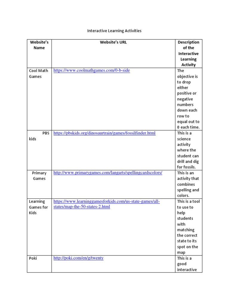 Top Interactive Learning Activities Online | PDF | Learning | Behavior ...