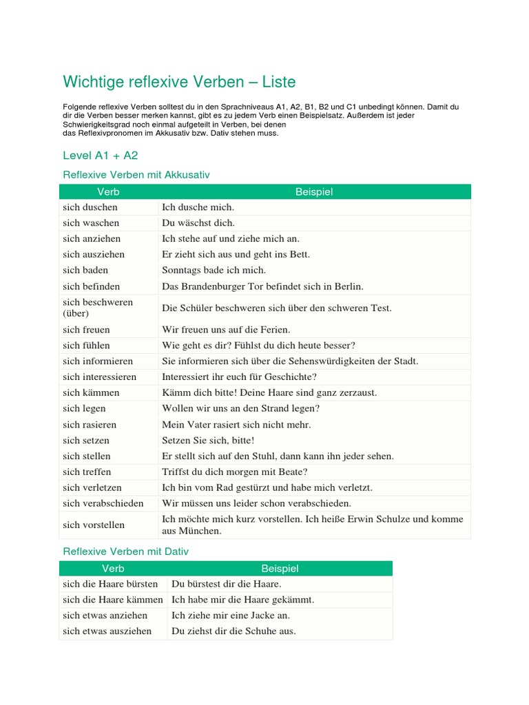 Reflexive Verben German Reflexive Verbs In 2020 Deutsch Lernen