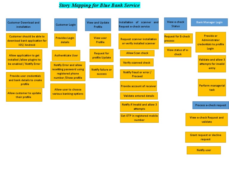 Blue Bank Story Mapping | PDF | Login | Computer Security