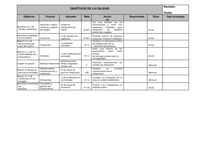 Objetivos De La Calidad: Objetivos Proceso Indicador Meta Accion es ...