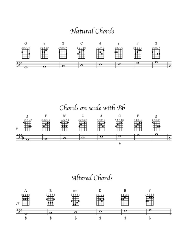 Natural Chords: ? W W W W W W W W B | PDF