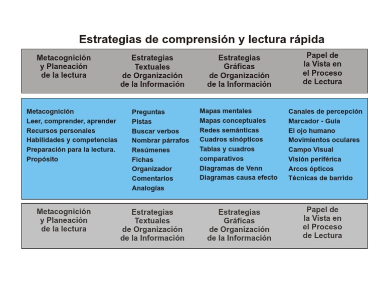 Estrategias de Lectura y Comprensión | PDF | Crecimiento personal y ...