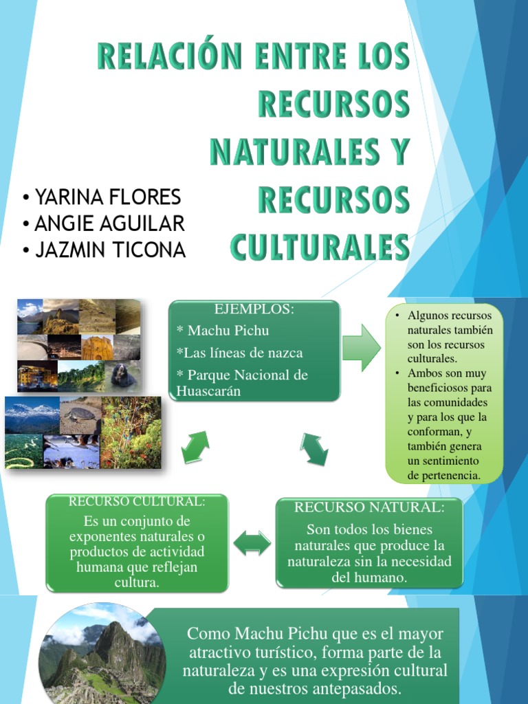 Recursos Naturales y Culturales | PDF