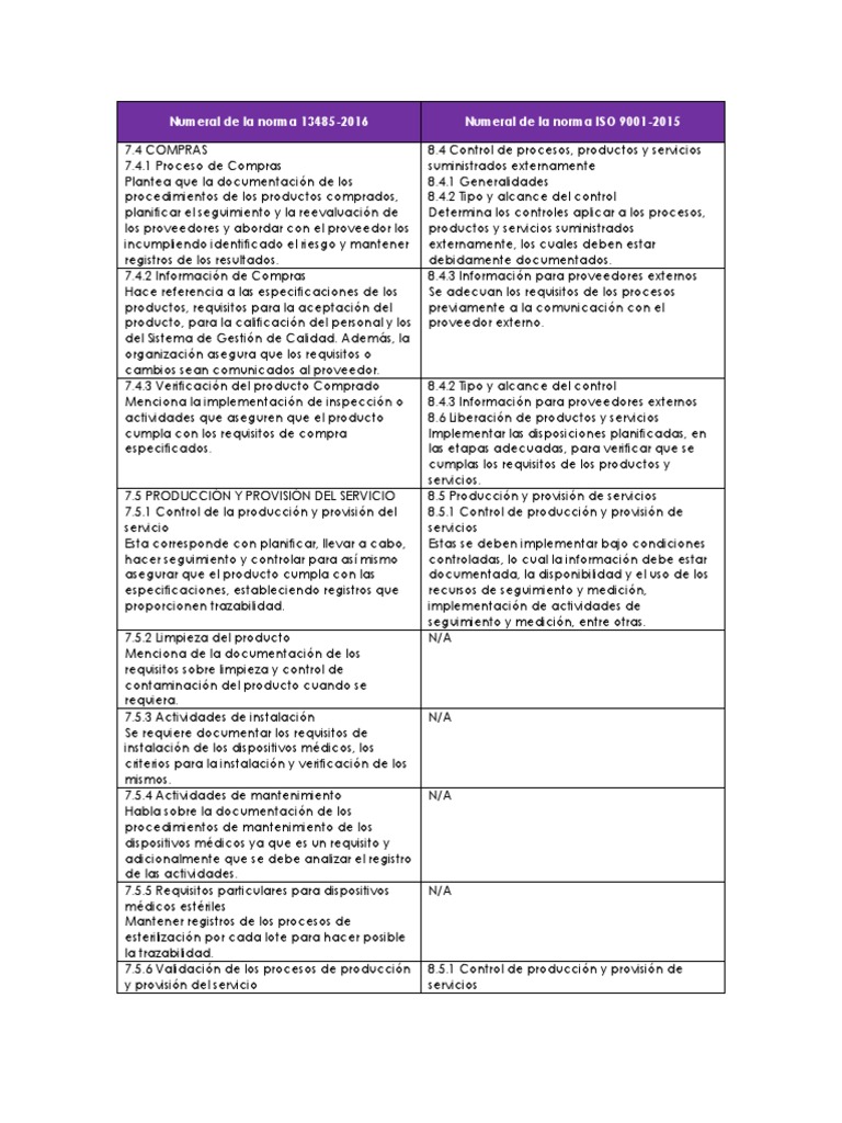 Numeral de La Norma 13485 | PDF | Calidad (comercial) | Business
