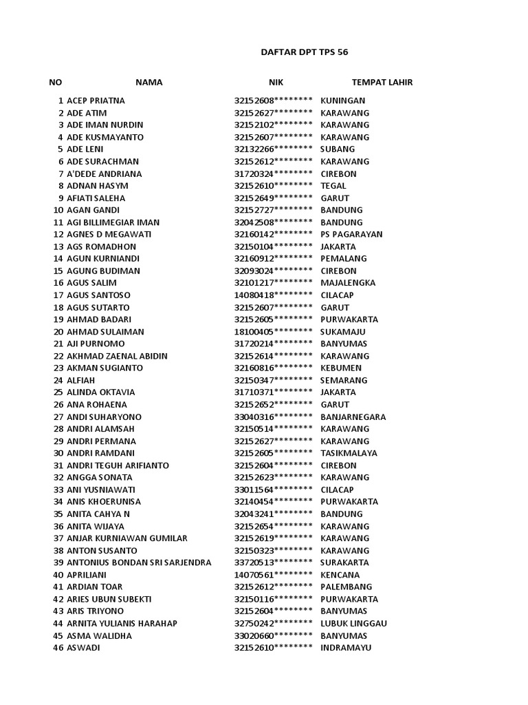 Daftar DPT Tps 56 | PDF