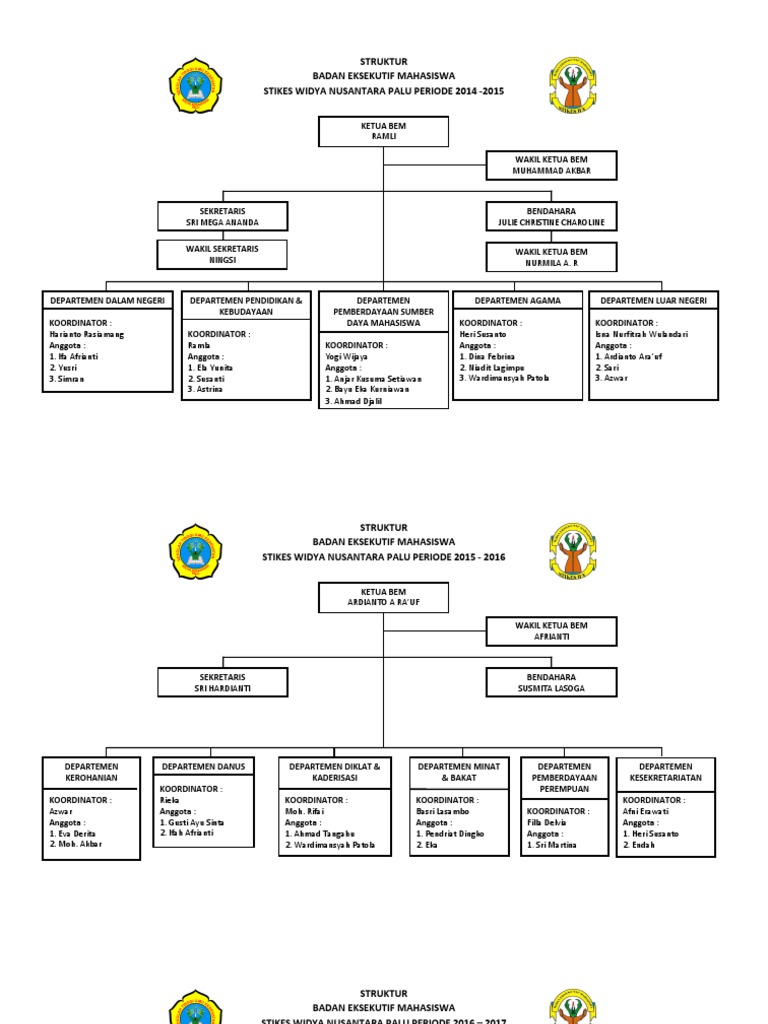 Struktur Bem 2014 - 2018 | PDF