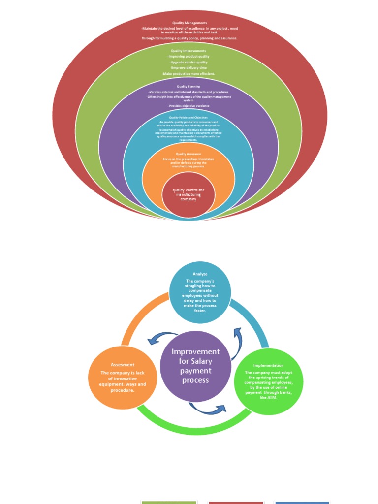 Quality Management and Payment Process Optimization | PDF