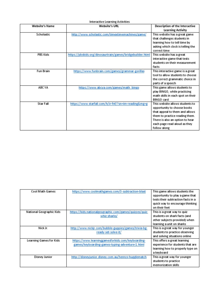 Interactive Learning Activities | PDF | Video Games | Teaching