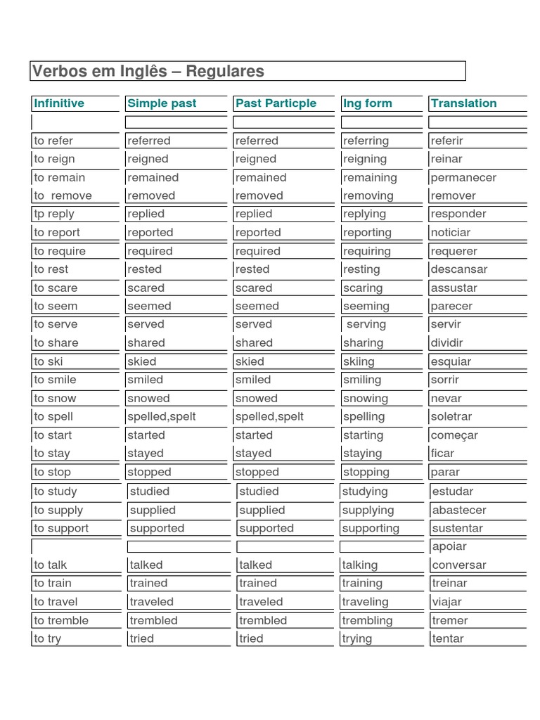 Verbos em Inglês - Regulares: Infinitive Simple Past Past Particple Ing Form Translation | PDF