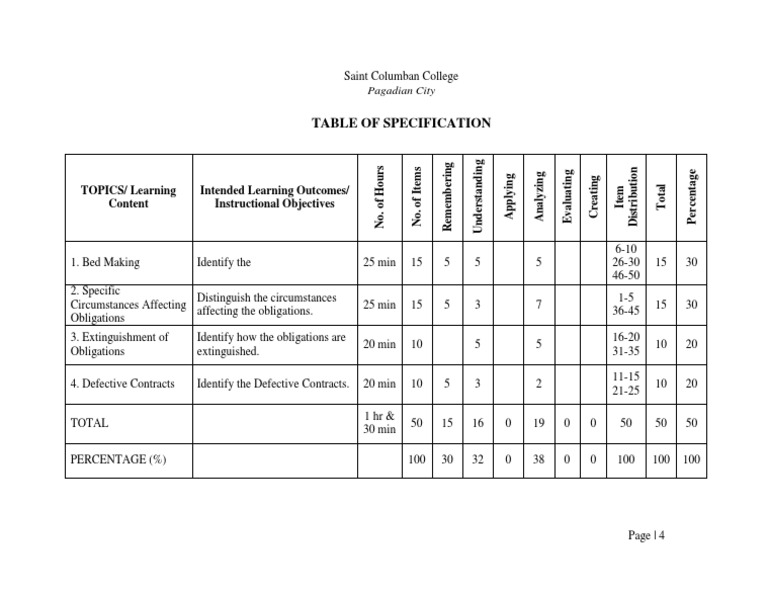 Table of Specification: TOPICS/ Learning Content Intended Learning ...
