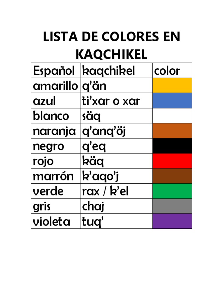 Lista de Colores en Kaqchikel | PDF