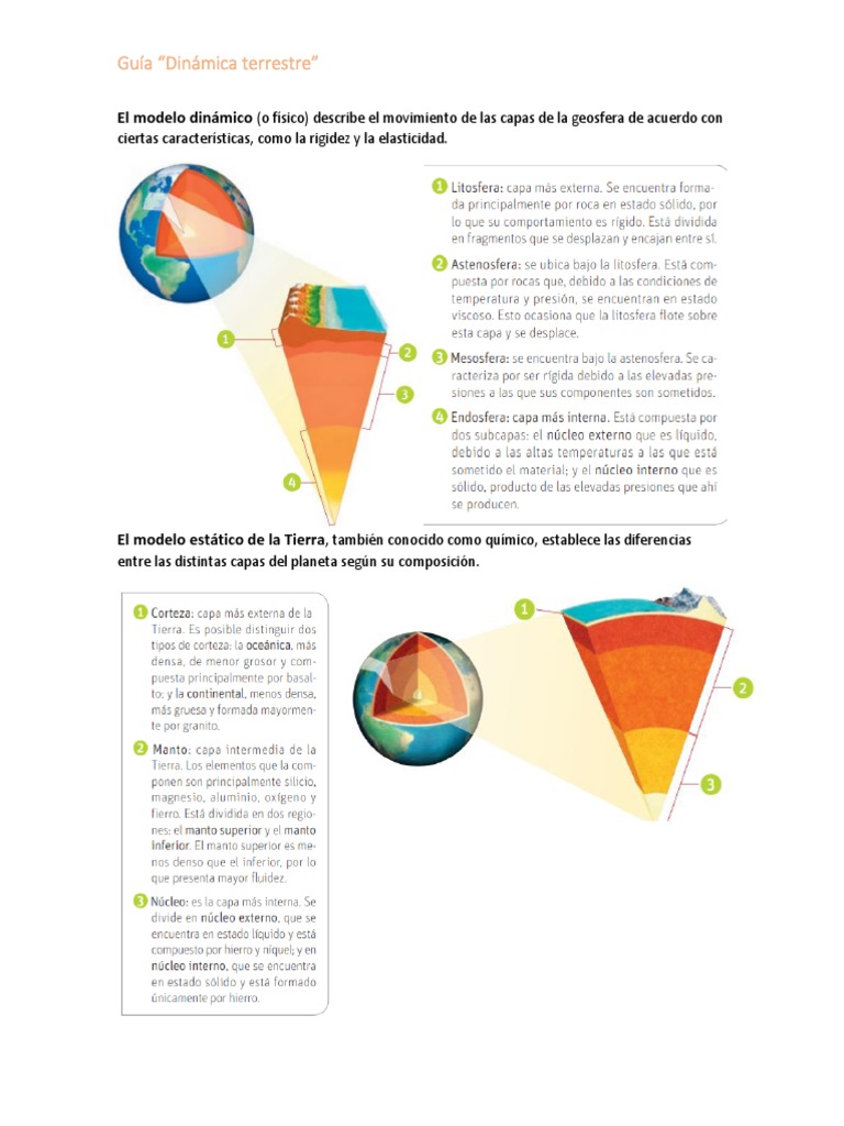 Una guía integral sobre la dinámica terrestre: desde los modelos de la ...