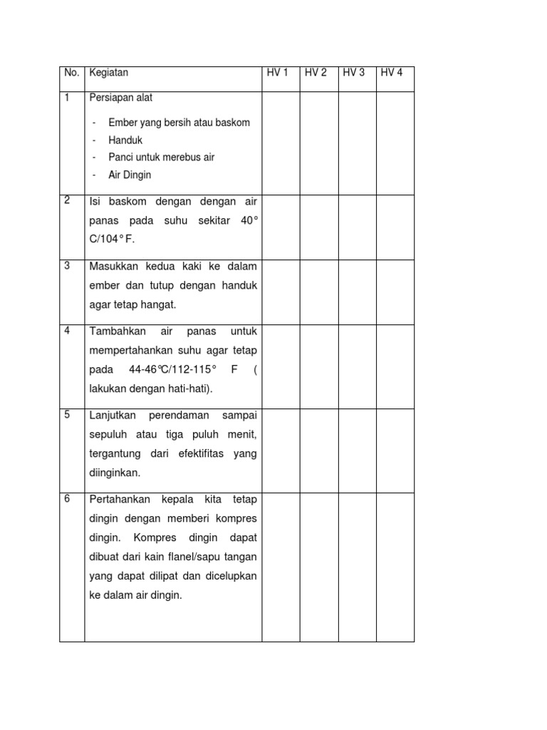 Checklist Rendam Air Hangat | PDF