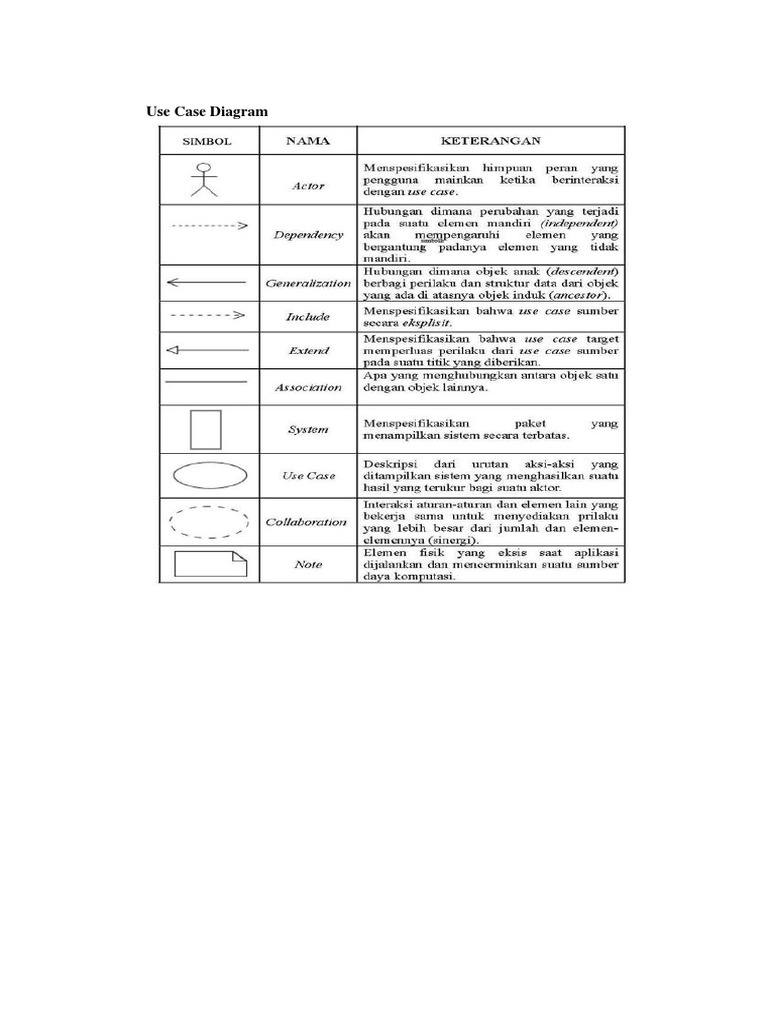 Daftar Simbol Use Case | PDF