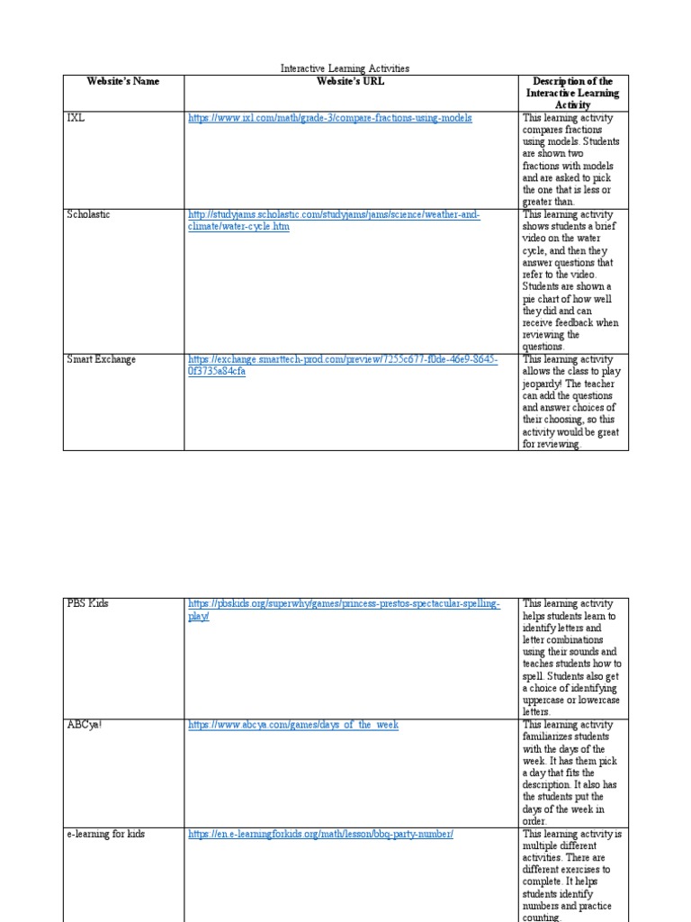 Interactive Learning Activities | PDF | Educational Technology | Teaching