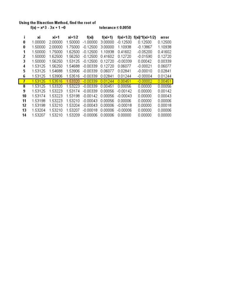 Finding Roots of Equations Using Numerical Methods: Bisection Method ... Finding Roots of Equations Using Numerical Methods: Bisection Method ...