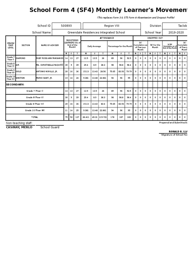 School Form 4 (SF4) Monthly Learner's Movement and Attendance | PDF