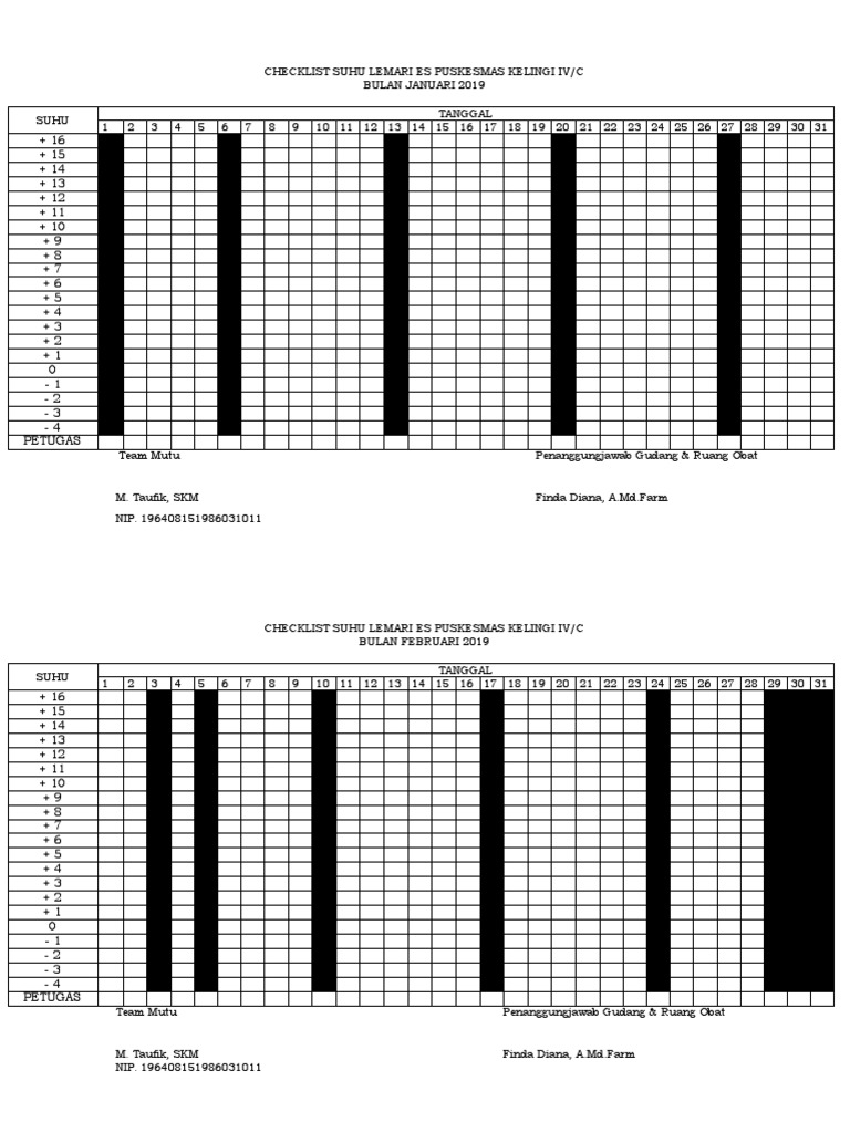 CHECKLIST SUHU Kulkas PKM | PDF