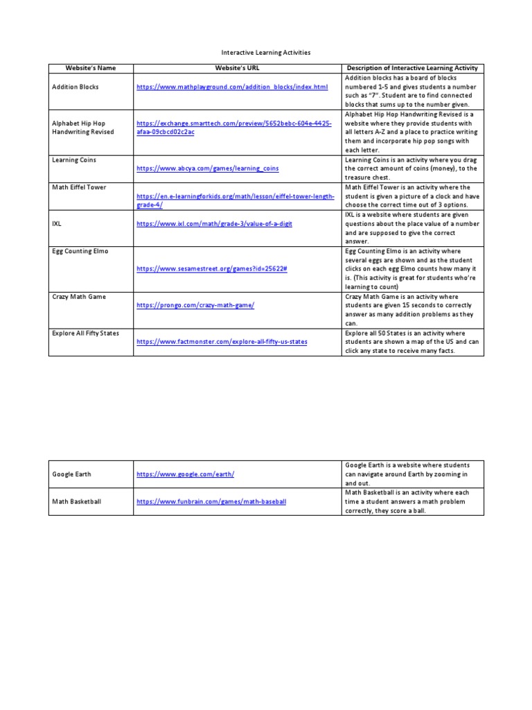 Interactive Learning Activities | PDF | Communication